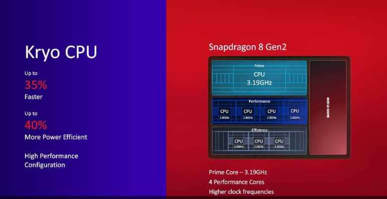#Qualcomm anuncio su nuevo micro más potente el Snapdragon 8 Gen 2